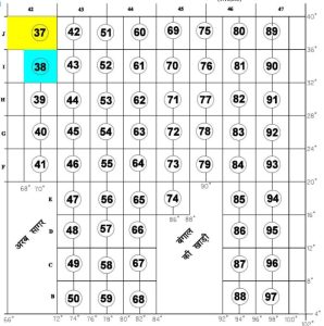 Types of Topographical Sheets - Pan Geography