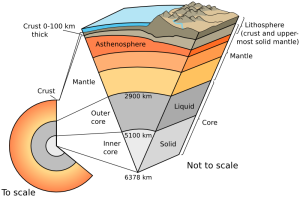 Interior of the Earth: Structure and Composition - Pan Geography