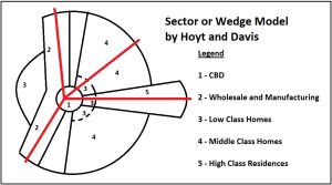 The Sector Model of Urban Morphology - Pan Geography