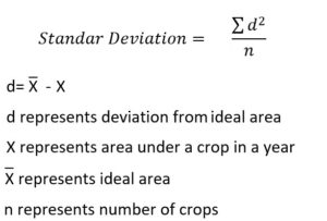 Weaver's Crop Combination Method - Pan Geography