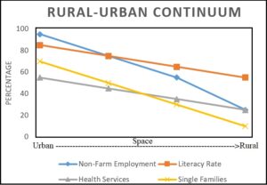 Rural-Urban Continuum - Pan Geography
