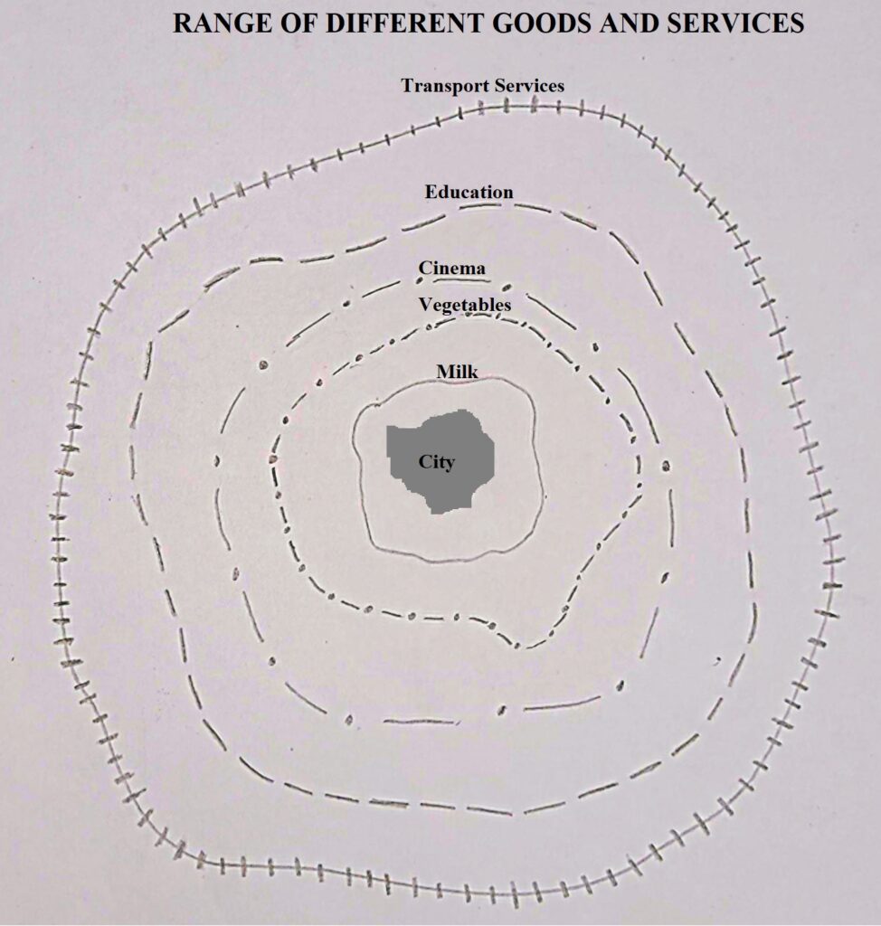 Methods of Demarcation of Umland - Pan Geography