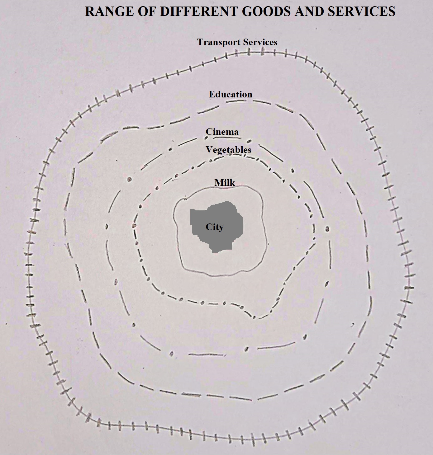 Methods of Demarcation of Umland - Pan Geography