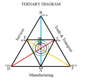 Functional Classification of Towns by Ashok Mitra - Pan Geography
