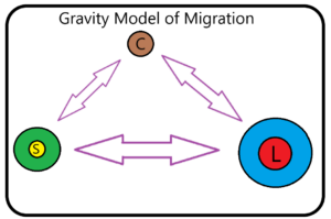 Gravity Model of Migration: W.J. Reilly and G.K. Zipf - Pan Geography