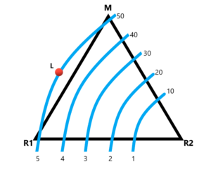 Relevance and Criticism of Industrial Location Theory - Pan Geography