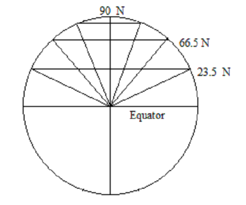 Latitude and Longitude; Find Latitude and Longitude - Pan Geography