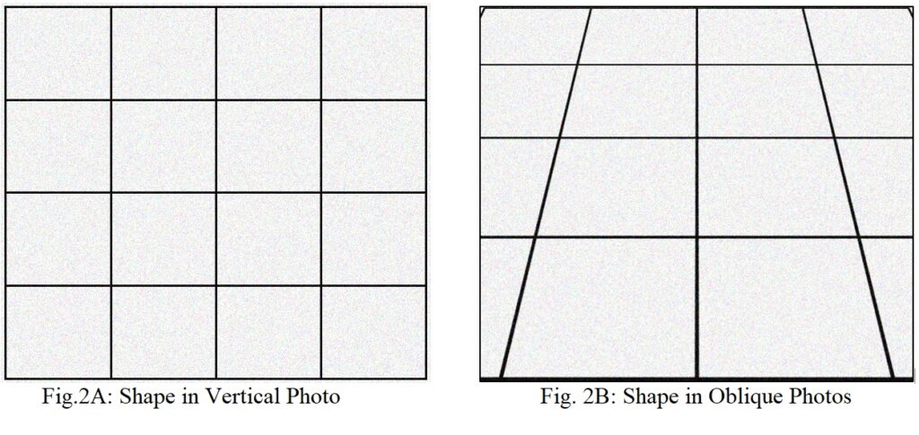 Types of Aerial Photography - Pan Geography
