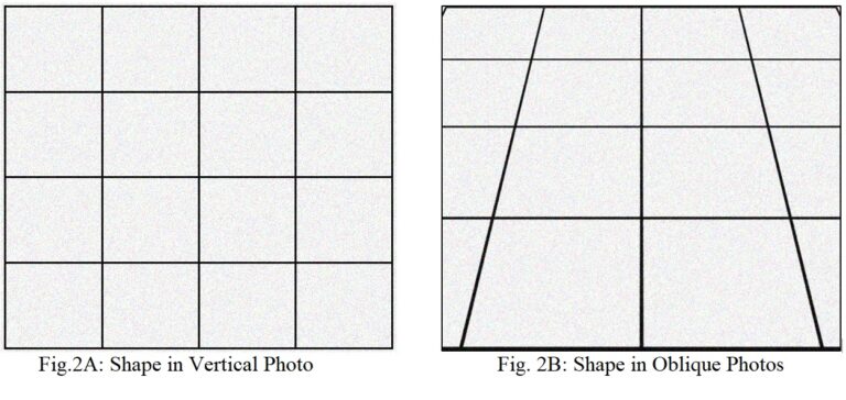 Types of Aerial Photography - Pan Geography