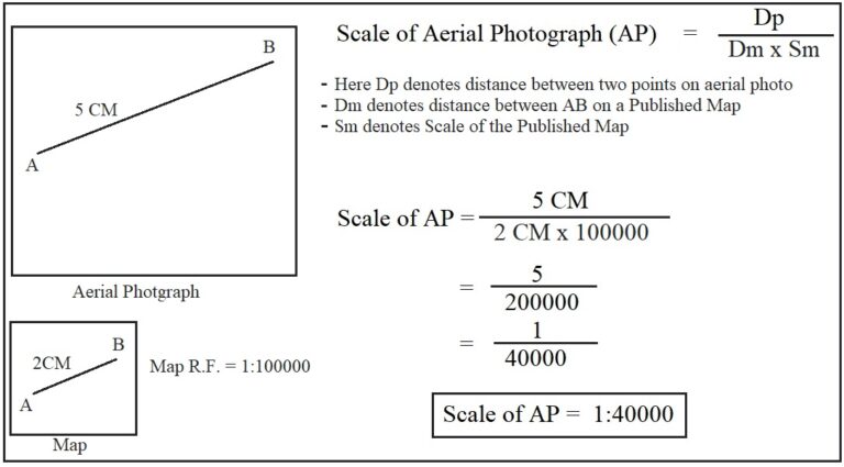 Scale of Aerial Photography - Pan Geography