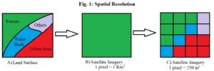 Types of Resolution in Remote Sensing - Pan Geography