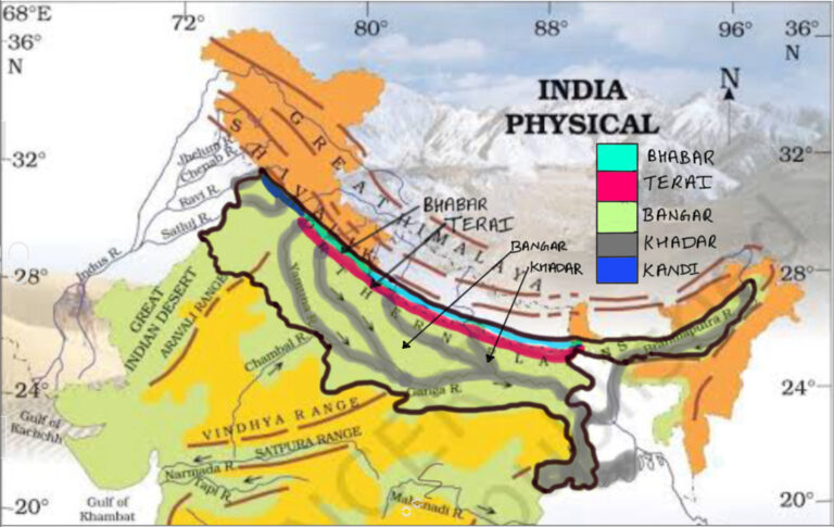 Northern Plains of India - Pan Geography