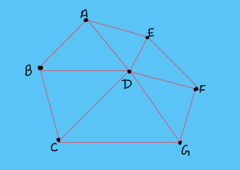 Thiessen Polygon Method - Pan Geography