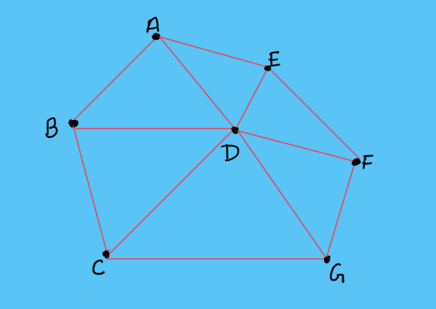 Thiessen Polygon Method - Pan Geography