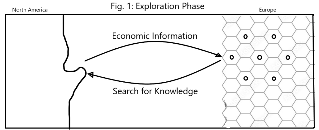 Vance Model of Transport - Pan Geography