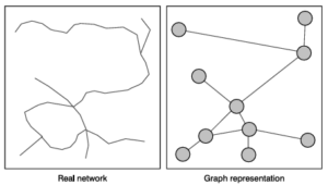Graph Theory in Transportation - Pan Geography