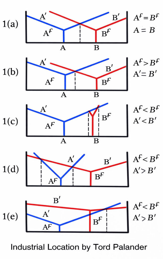 Palander's Market Area Theory - Pan Geography